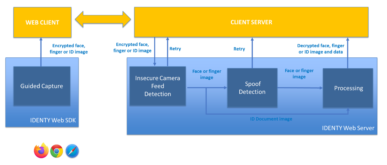IDENTY Documentation