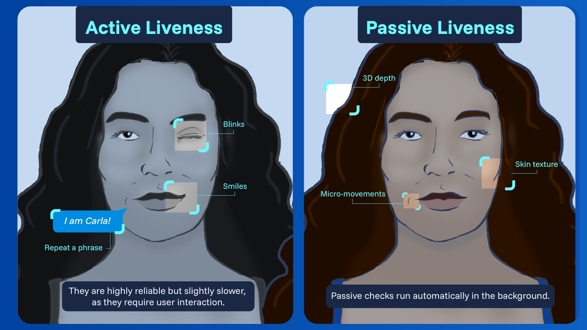 What is a liveness check and why it matters in facial biometrics