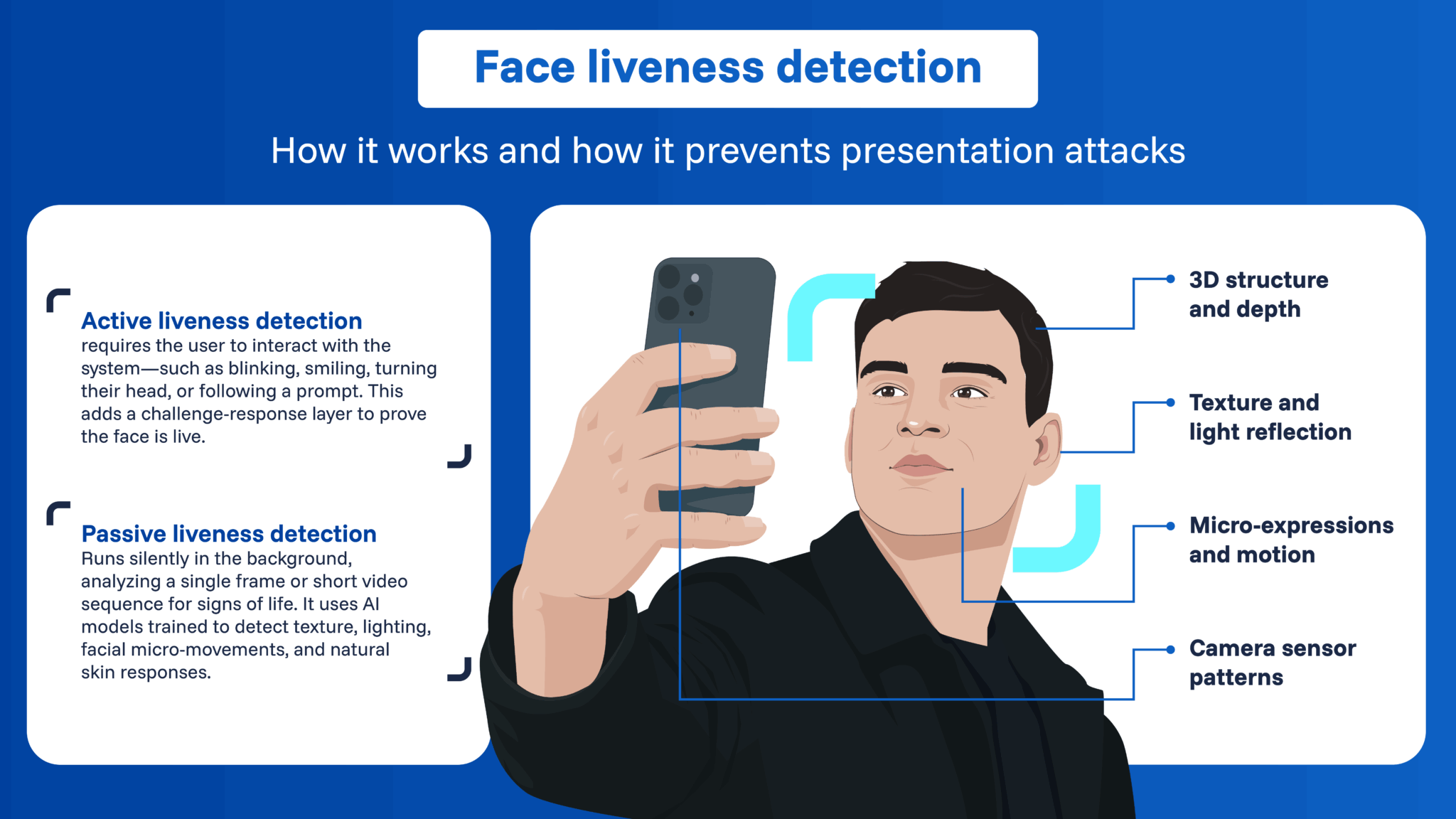 Face liveness detection: how it works and how it prevents biometric fraud